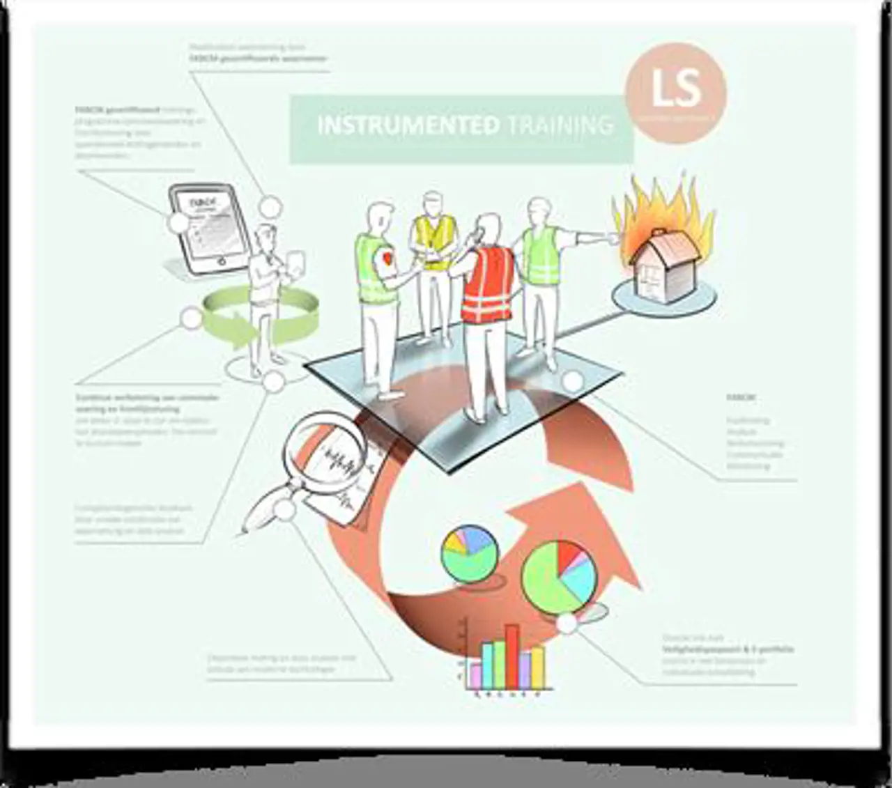 Innovation programs | Safety Field Lab